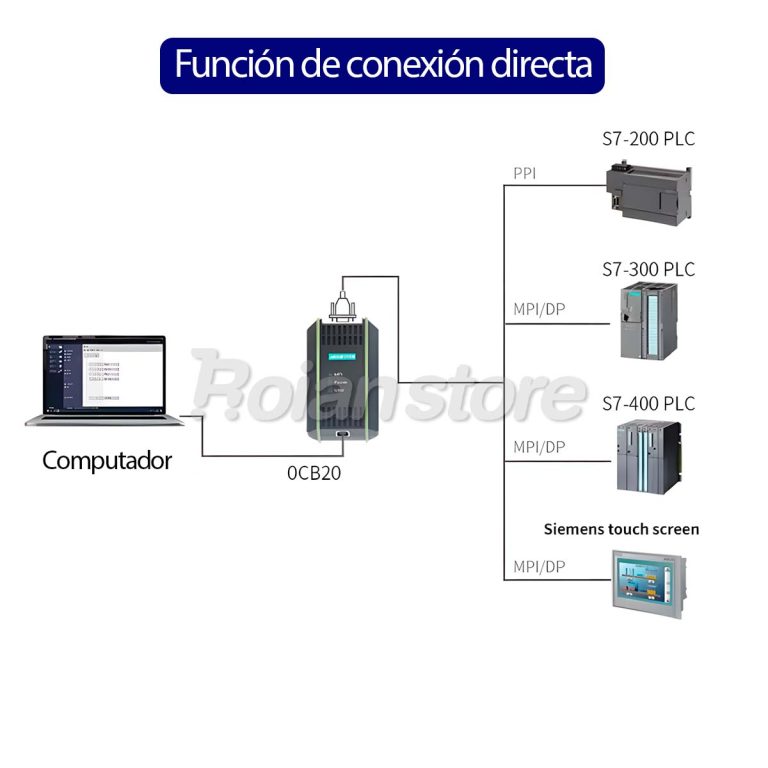 Cable Programacion USB Pcl 6ES7972-0CB20-0XA0 Adaptador PC – Roian Store